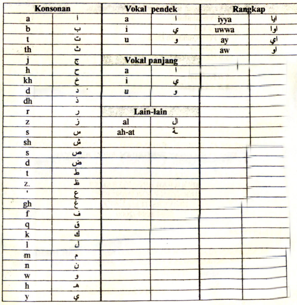 Cara Menulis Secara Ilmiah – zeckry.net